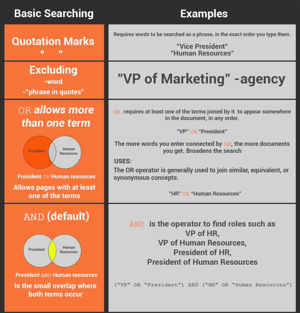 Boolean Search The Key To Prospecting Success In LeadFuze LeadFuze