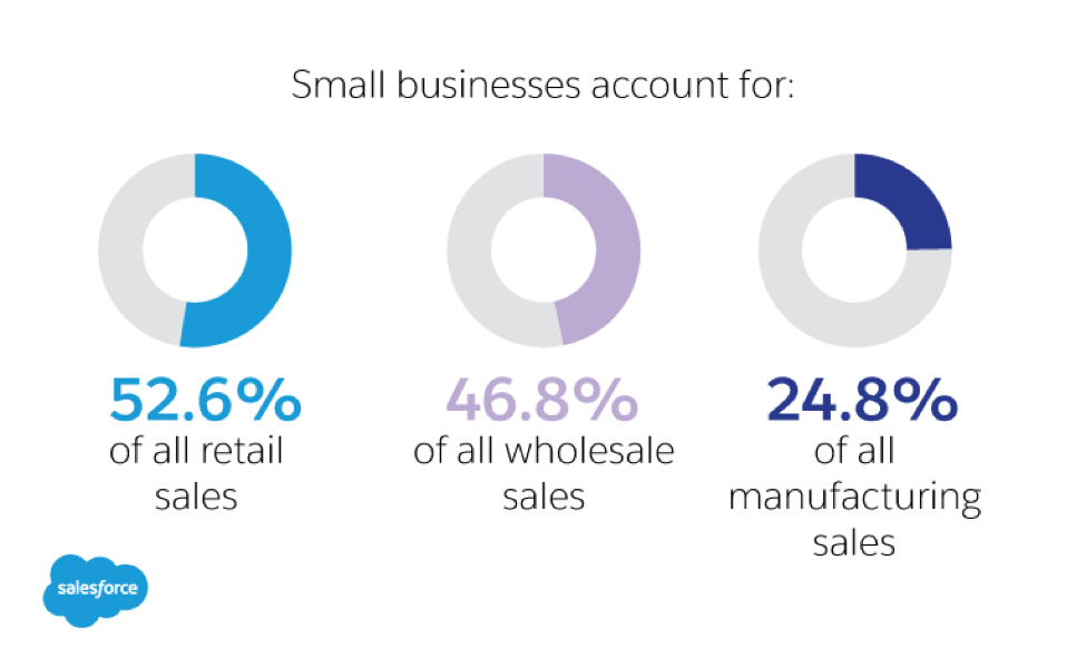 SMB Marketing: 12 Things to Avoid Messing Everything Up : LeadFuze SMB Marketing: 12 Things to Avoid Messing Everything Up : LeadFuze