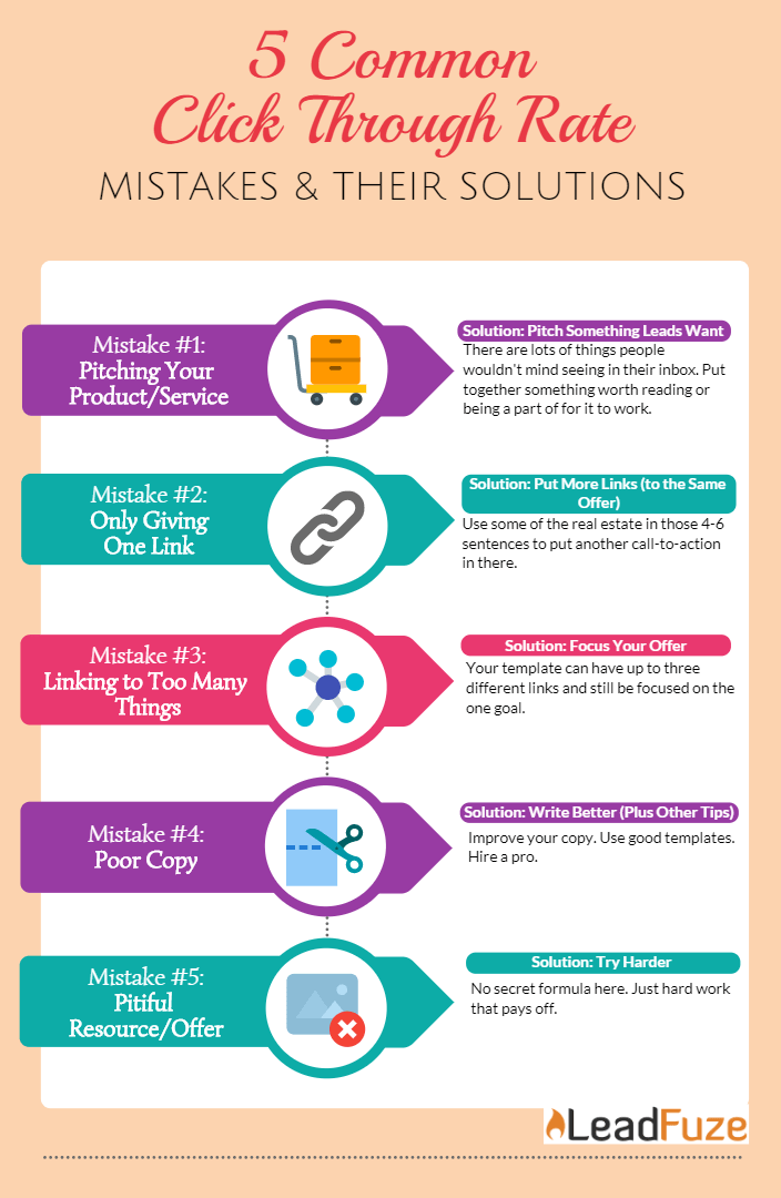 Click Through Rate (CTR): Guide to Understand and Improve Email ... Click Through Rate (CTR): Guide to Understand and Improve Email ...
