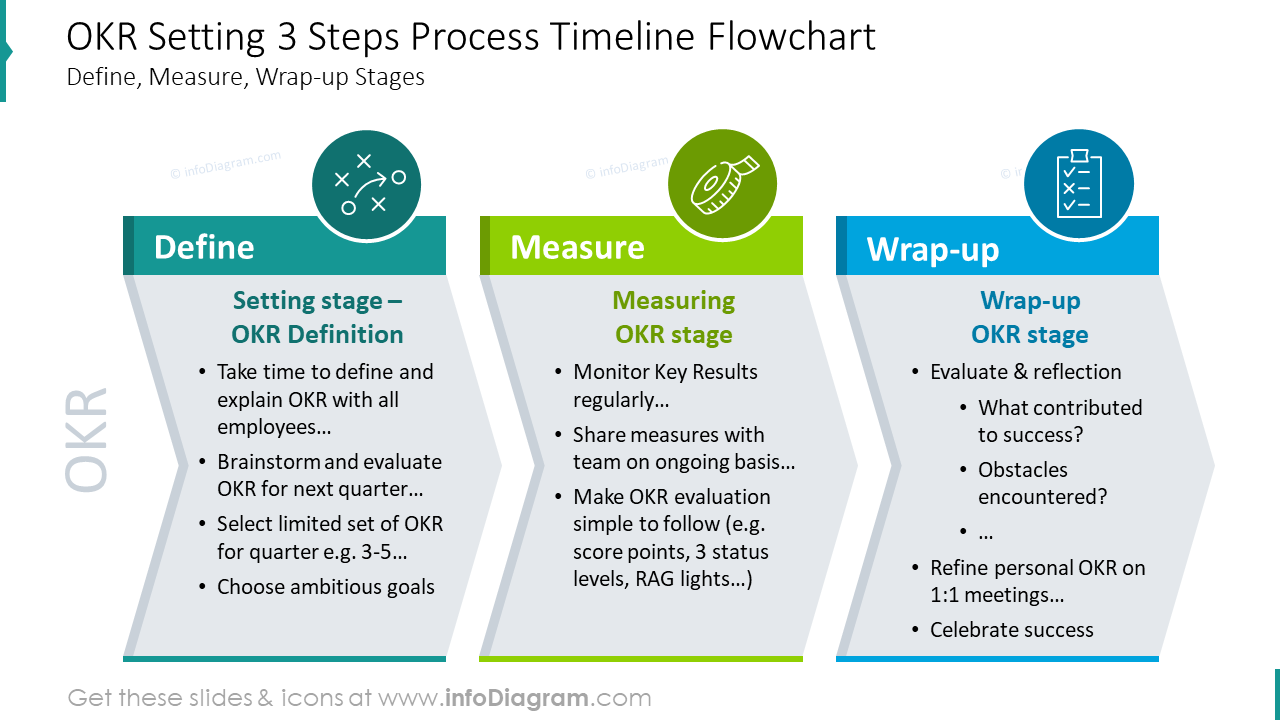 How to Apply Objectives and Key Results (OKRs) For Optimal Sales Goals ... How to Apply Objectives and Key Results (OKRs) For Optimal Sales Goals ...