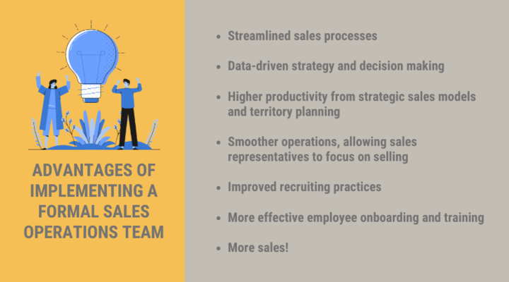Sales Operations: Roles, Objectives, and Keys to Success : LeadFuze Sales Operations: Roles, Objectives, and Keys to Success : LeadFuze